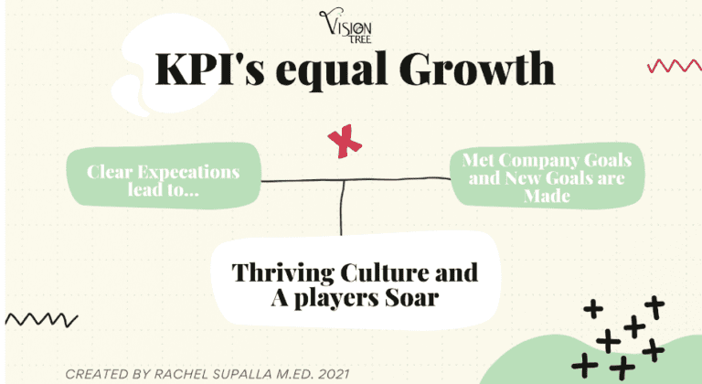 Vision Tree Early Childhood Employee KPI Scorecard: - Vision Tree ...